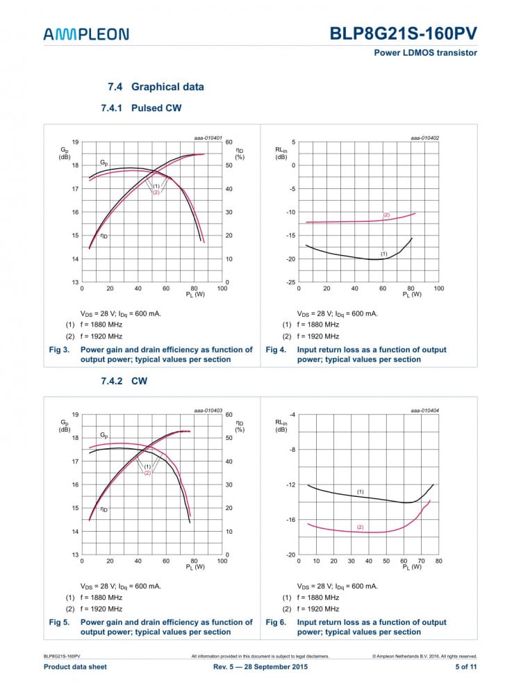 BLP8G21S-160PV datasheet page 5