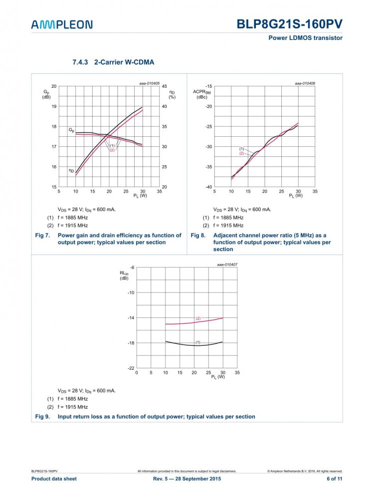 BLP8G21S-160PV datasheet page 6