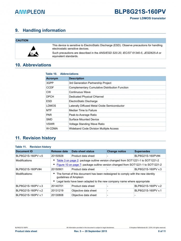 BLP8G21S-160PV datasheet page 8
