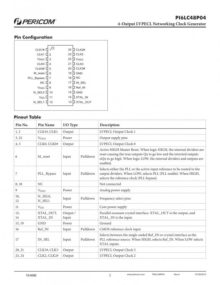 PI6LC48P04LIEX datasheet page 2
