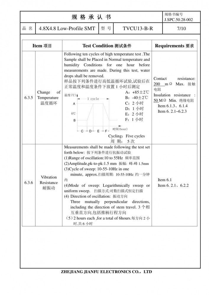 TVCU13-B-R specification page 8