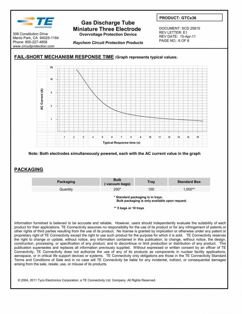GTCR36 series datasheet page 6