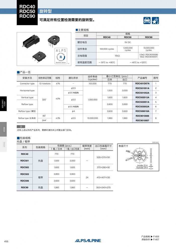ALPSALPINE RDC series datasheet page 1
