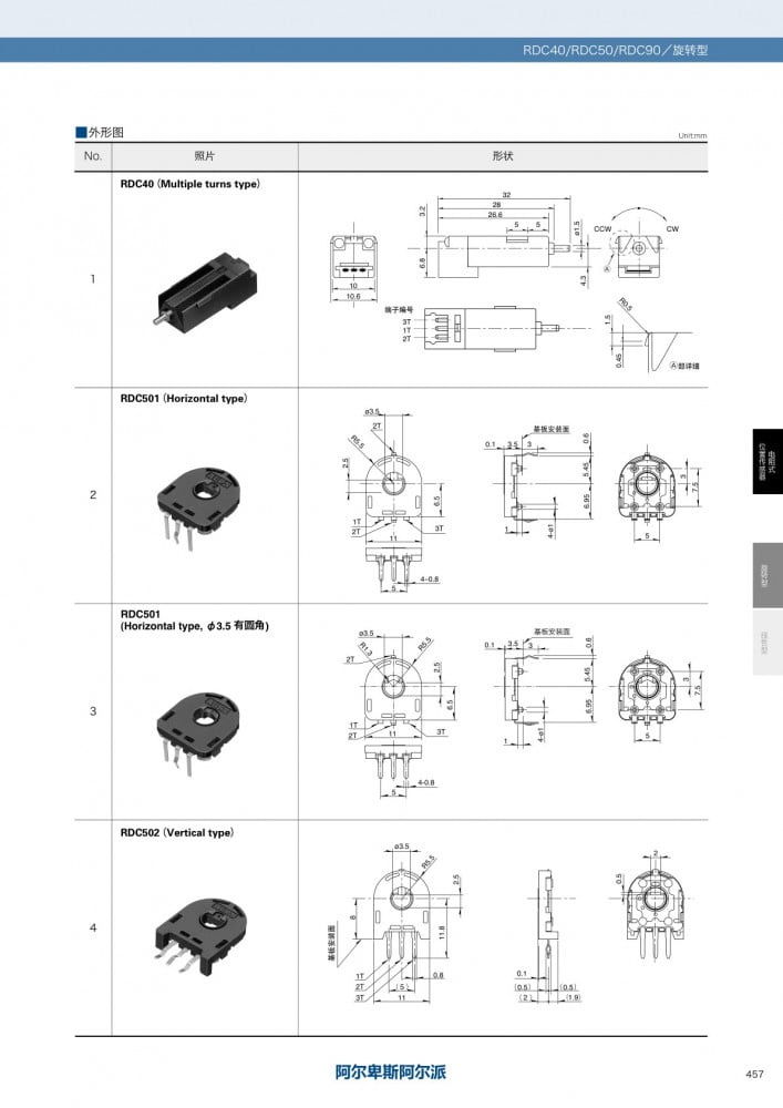 ALPSALPINE RDC series datasheet page 2