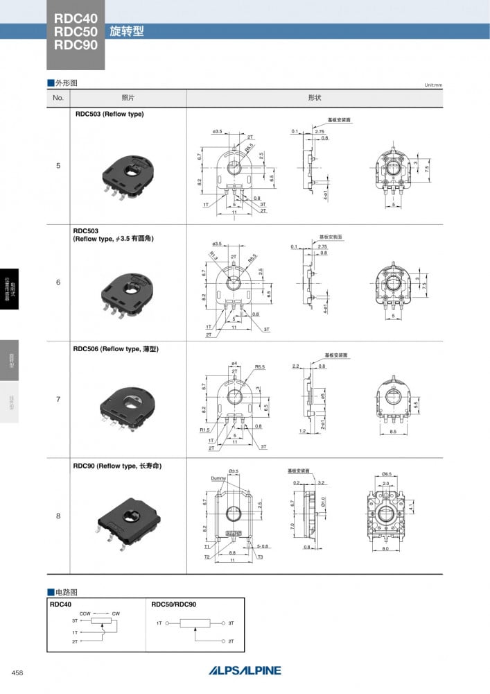 ALPSALPINE RDC series datasheet page 3