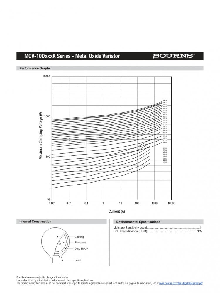 BOURNS MOV-10D471K datasheet page 4