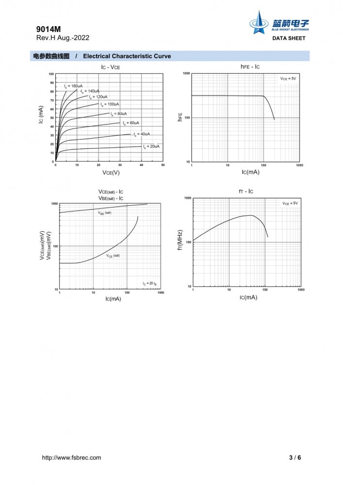 9014M datasheet page 3