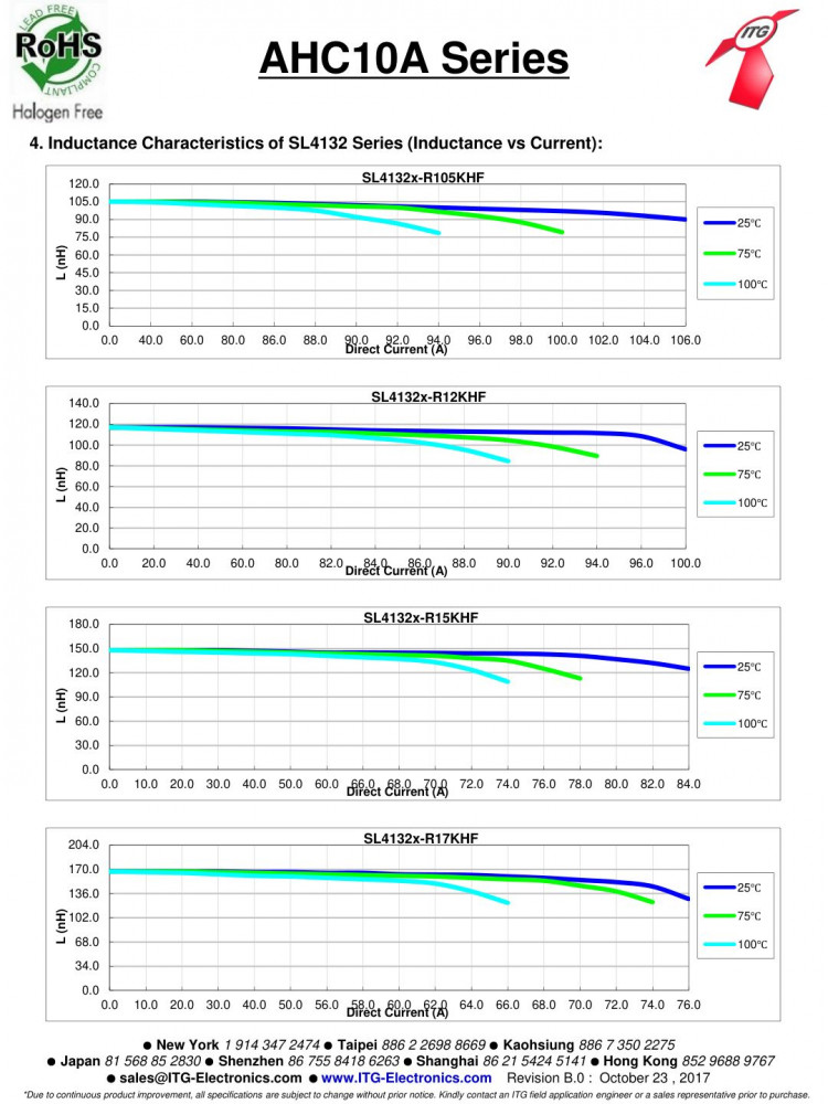 SL4132 technical document page 2