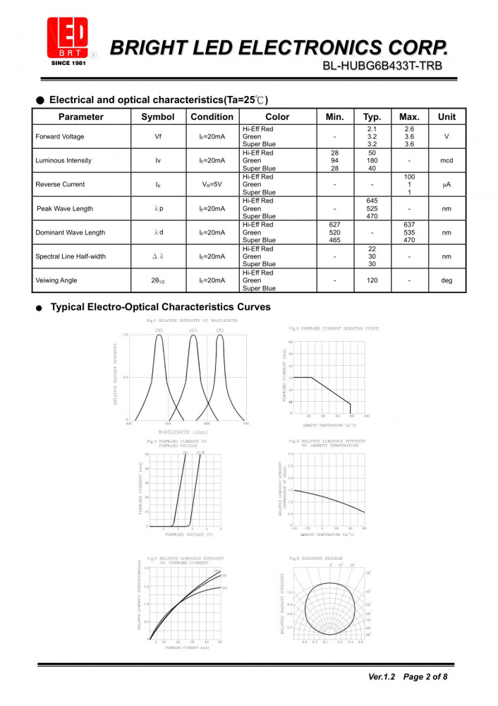 BL-HUBG6B433T-TRB datasheet page 2