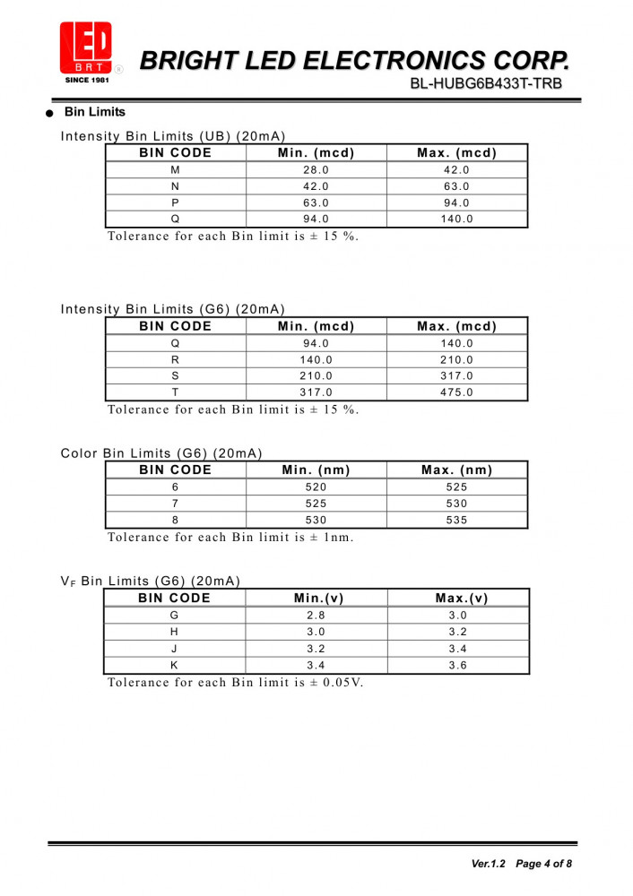 BL-HUBG6B433T-TRB datasheet page 4