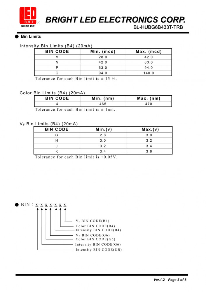 BL-HUBG6B433T-TRB datasheet page 5