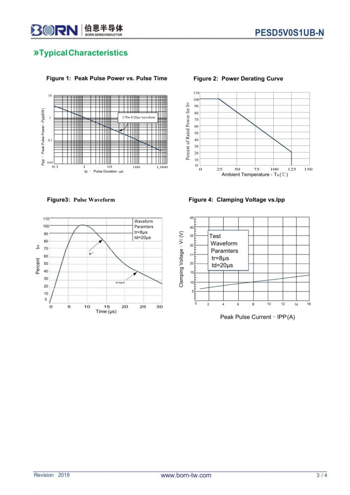 PESD5V0S1UB-N datasheet page 3