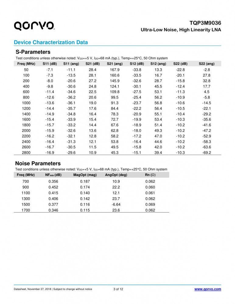 TQP3M9036 datasheet page 3