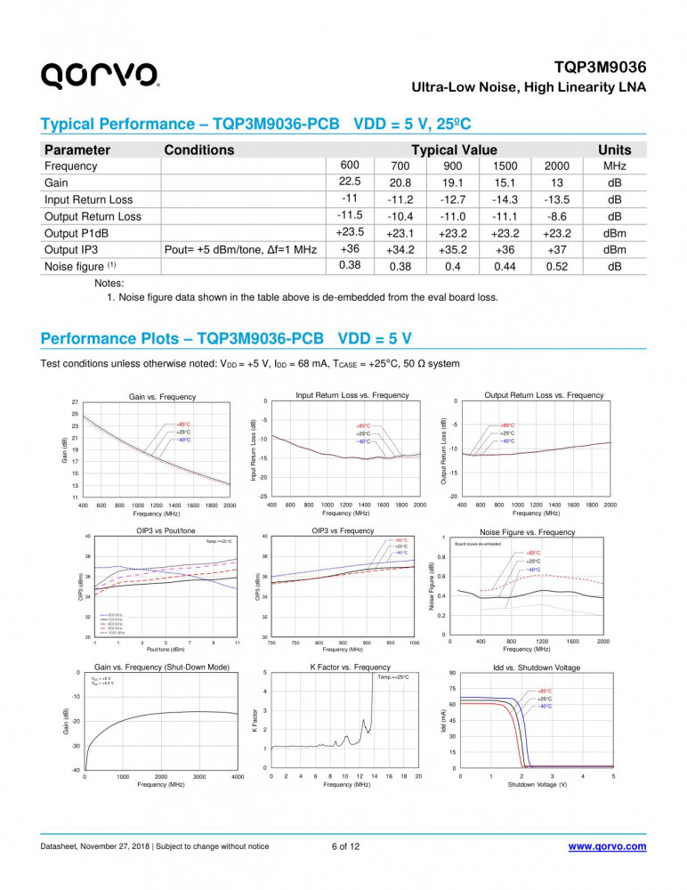 TQP3M9036 datasheet page 6