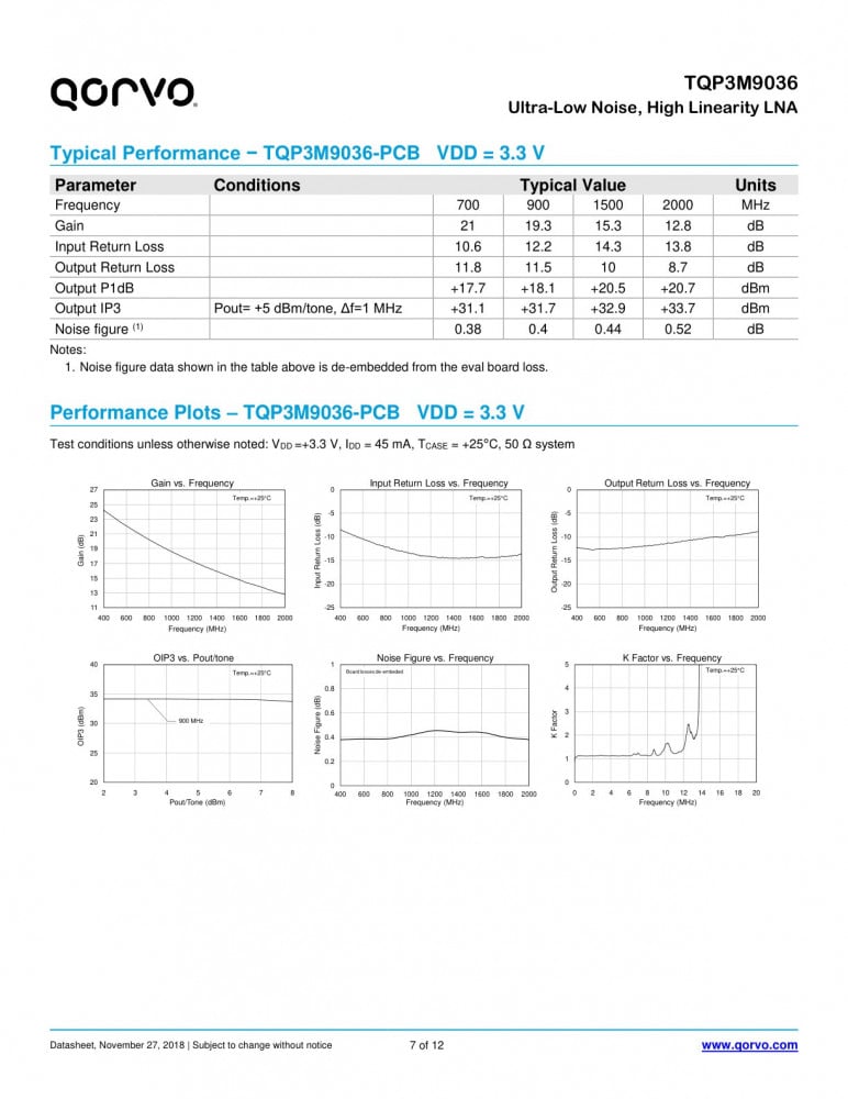 TQP3M9036 datasheet page 7