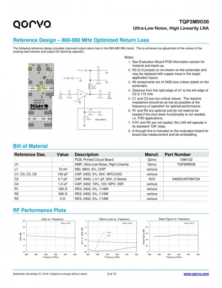 TQP3M9036 datasheet page 9