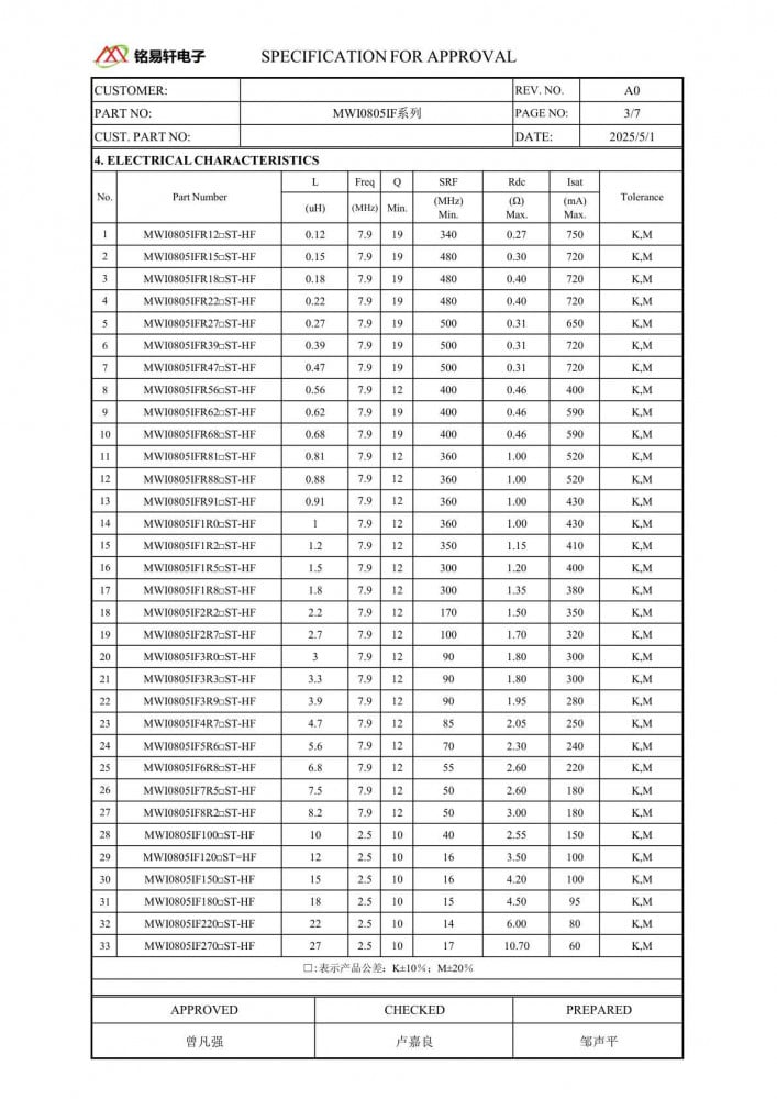 MYX MWI0805IF electrical table page 2