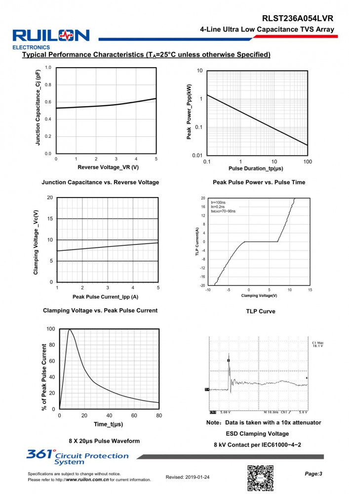 RLST236A054LVR technical document page 3