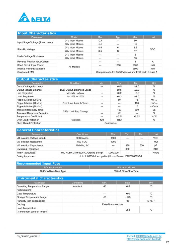 DF04S2415A datasheet page 2