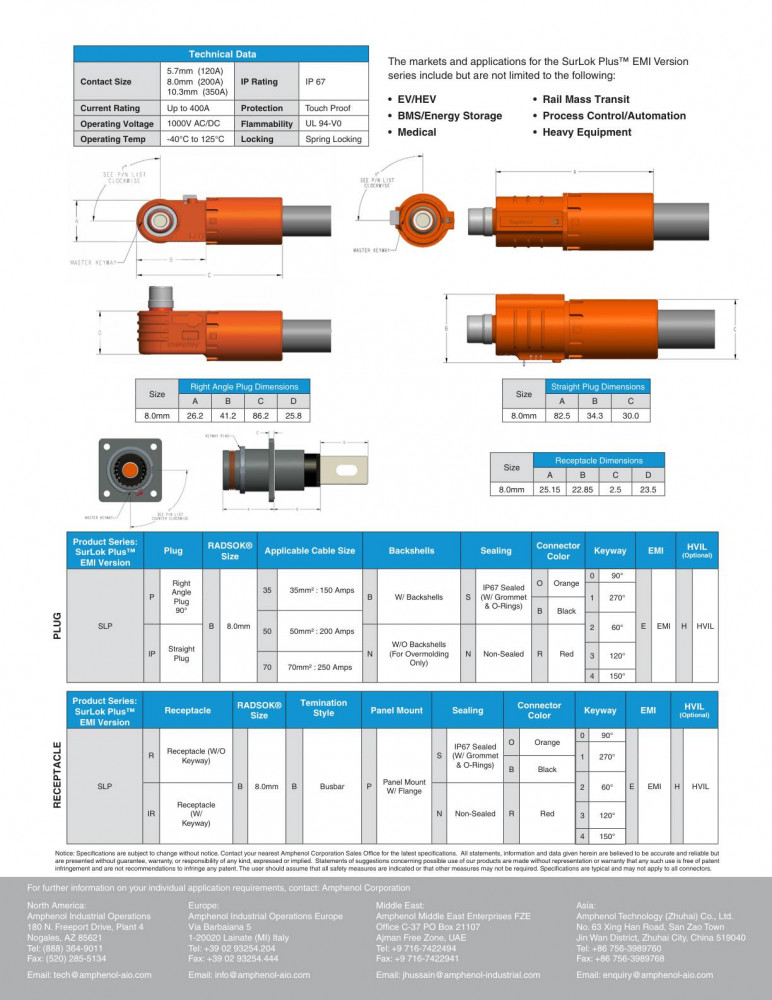 Amphenol SurLok Plus EMI Version technical document page 2