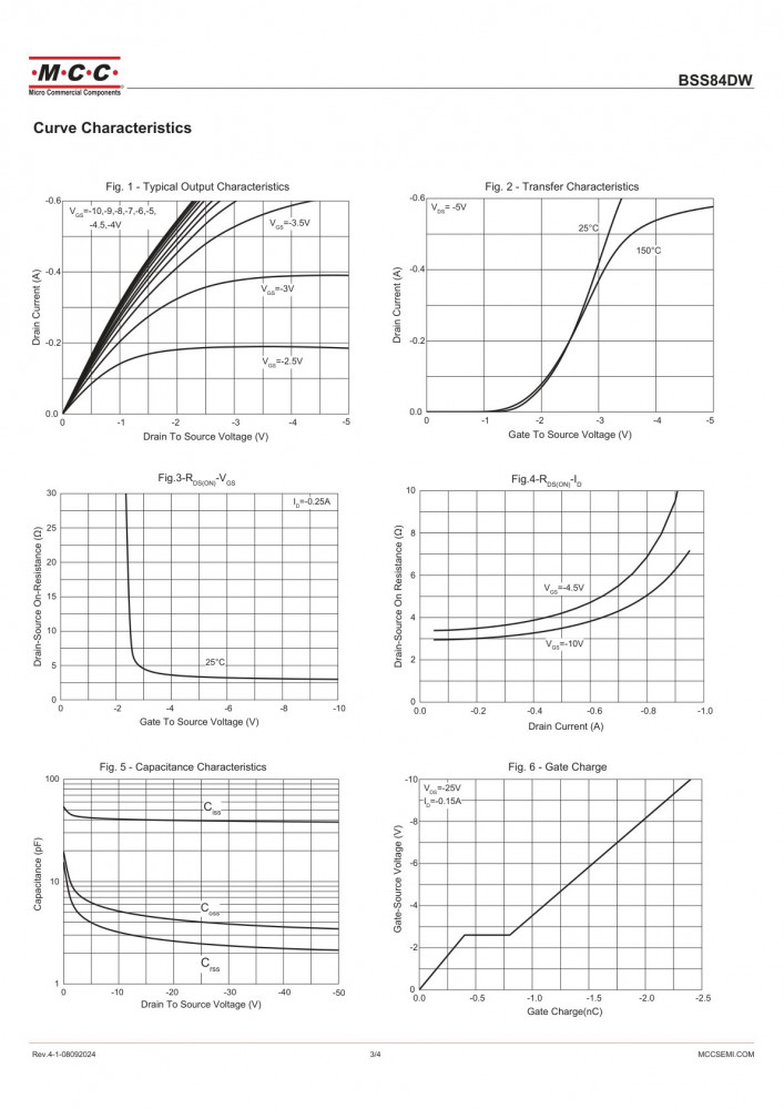 BSS84DW-TP datasheet page 3