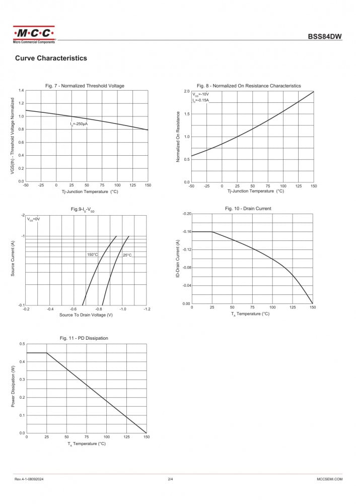 BSS84DW-TP datasheet page 4