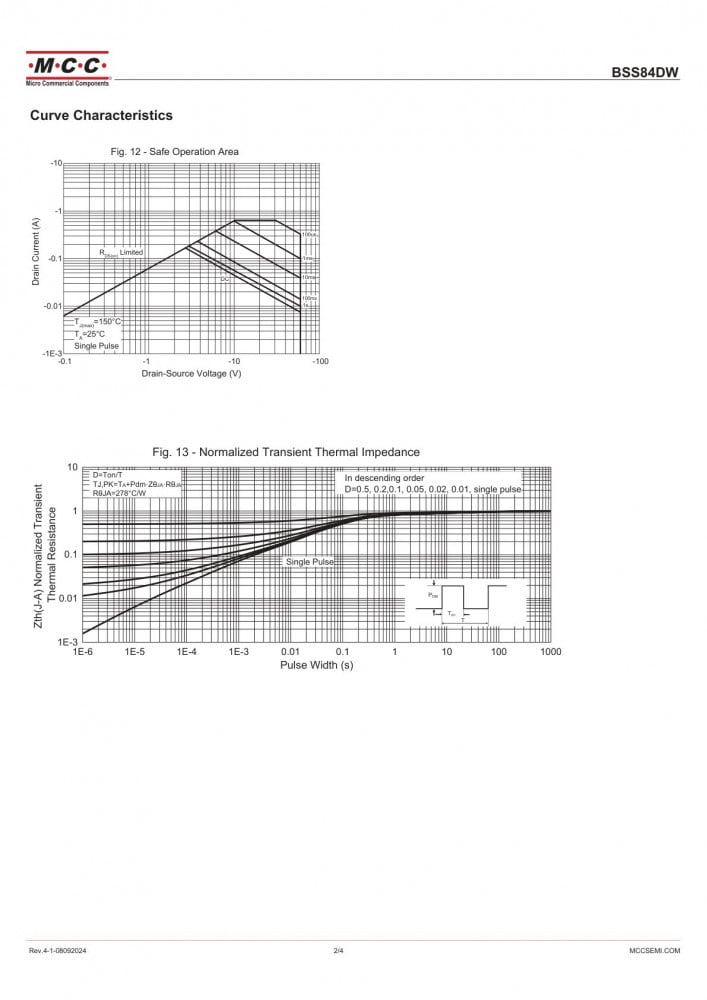 BSS84DW-TP datasheet page 5