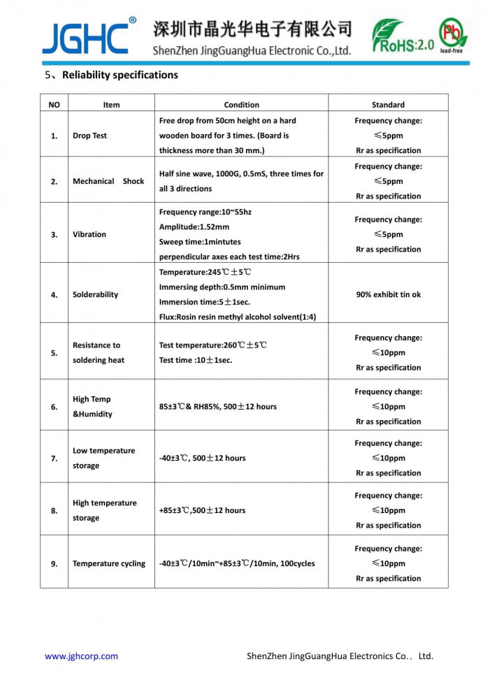 JGHC 9BT24000182040 approval document page 4