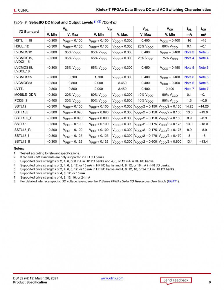 Kintex-7 datasheet page 9