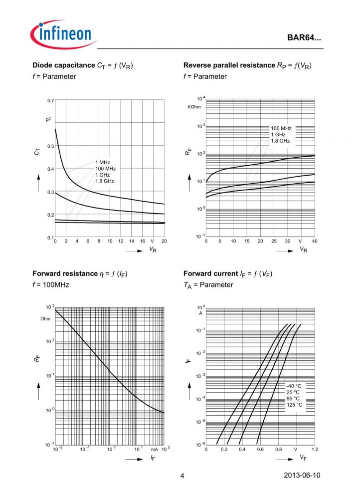 BAR64-05 datasheet page 4