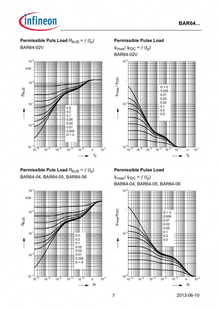 BAR64-05 datasheet page 7
