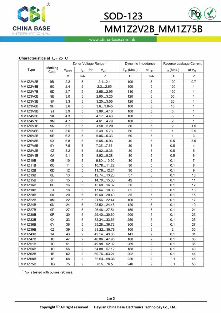 CBI MM1Z series datasheet page 2