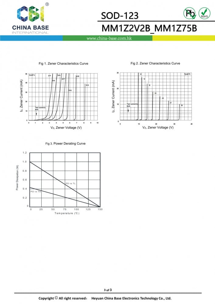 CBI MM1Z series datasheet page 3