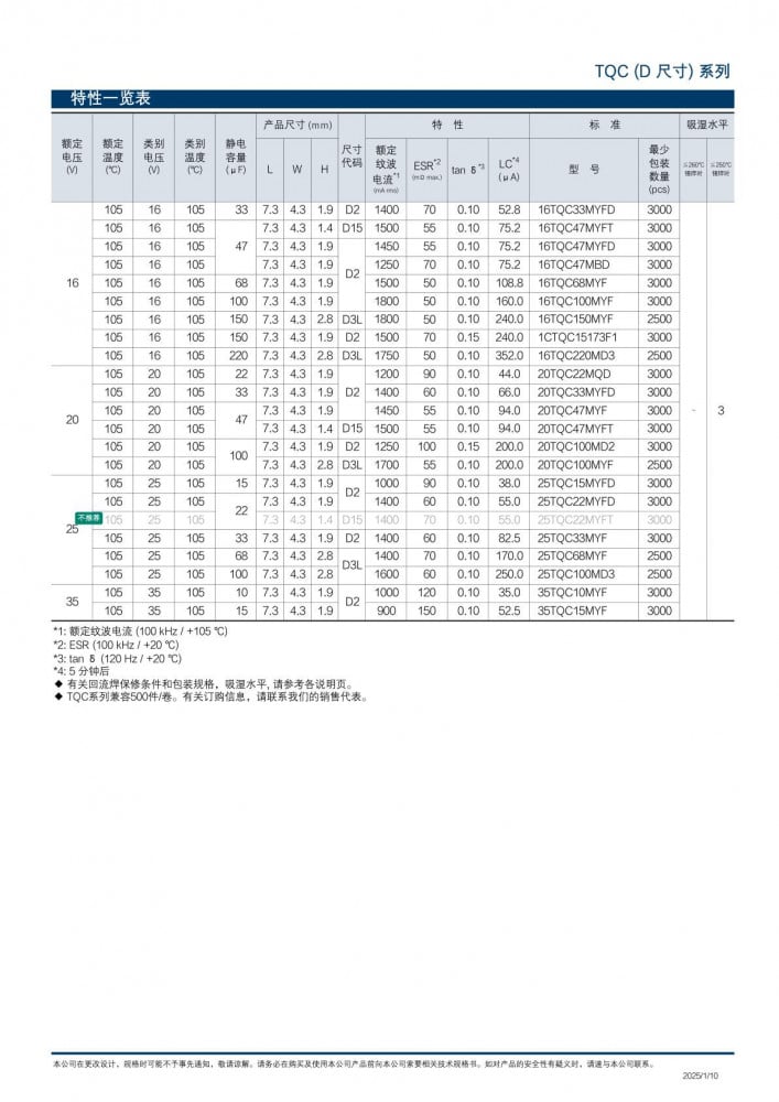 PANASONIC TQC series datasheet page 4
