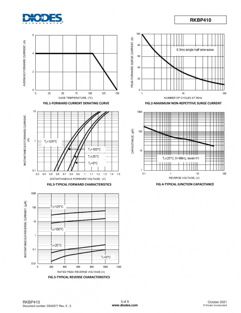 RKBP410 datasheet page 3