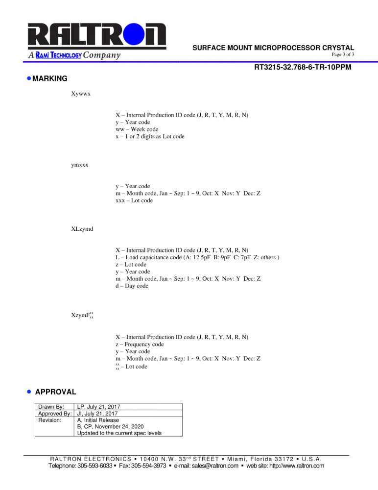 RT3215 environmental and marking page