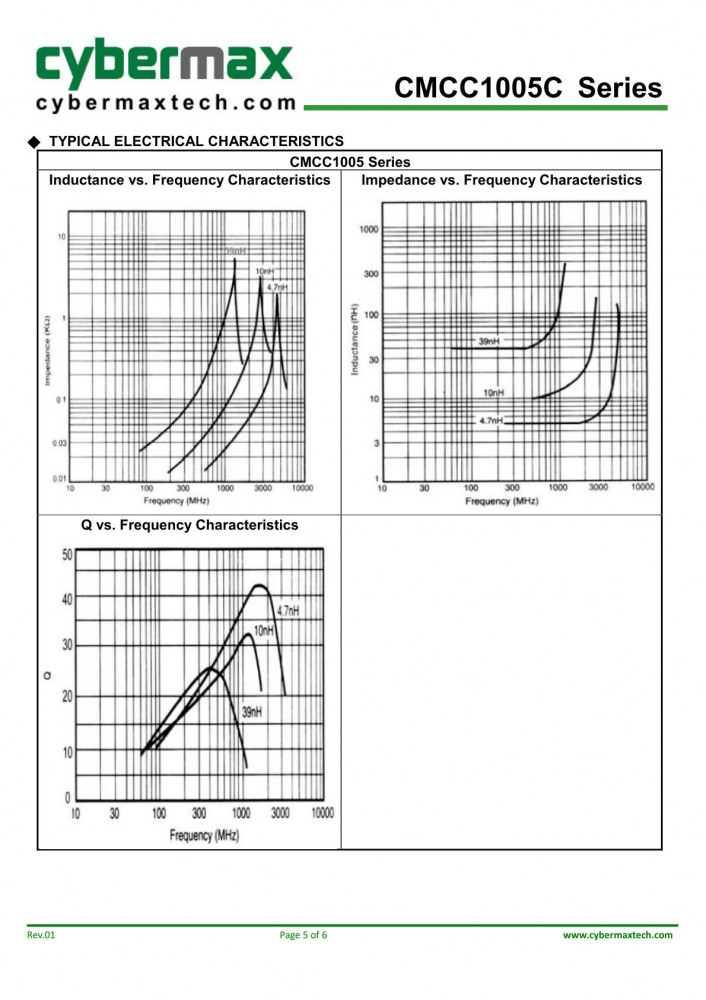 Cybermax CMCC1005 series datasheet page 5