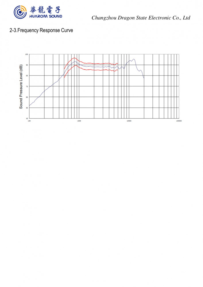 HDK-151108ZA-5C7 approval specification page 4