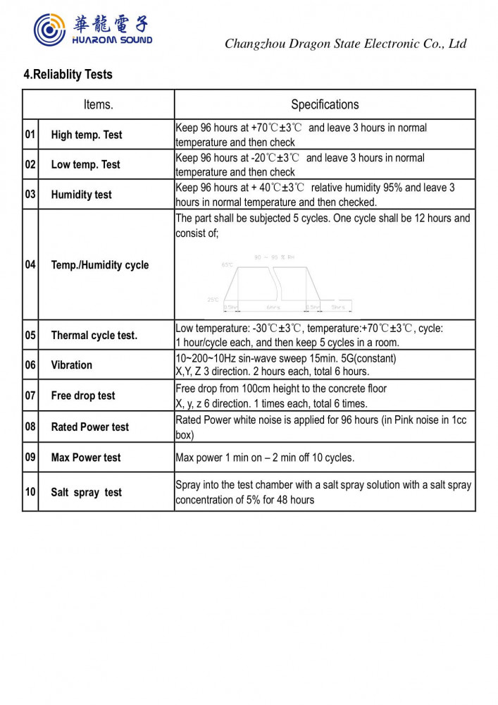 HDK-151108ZA-5C7 approval specification page 6