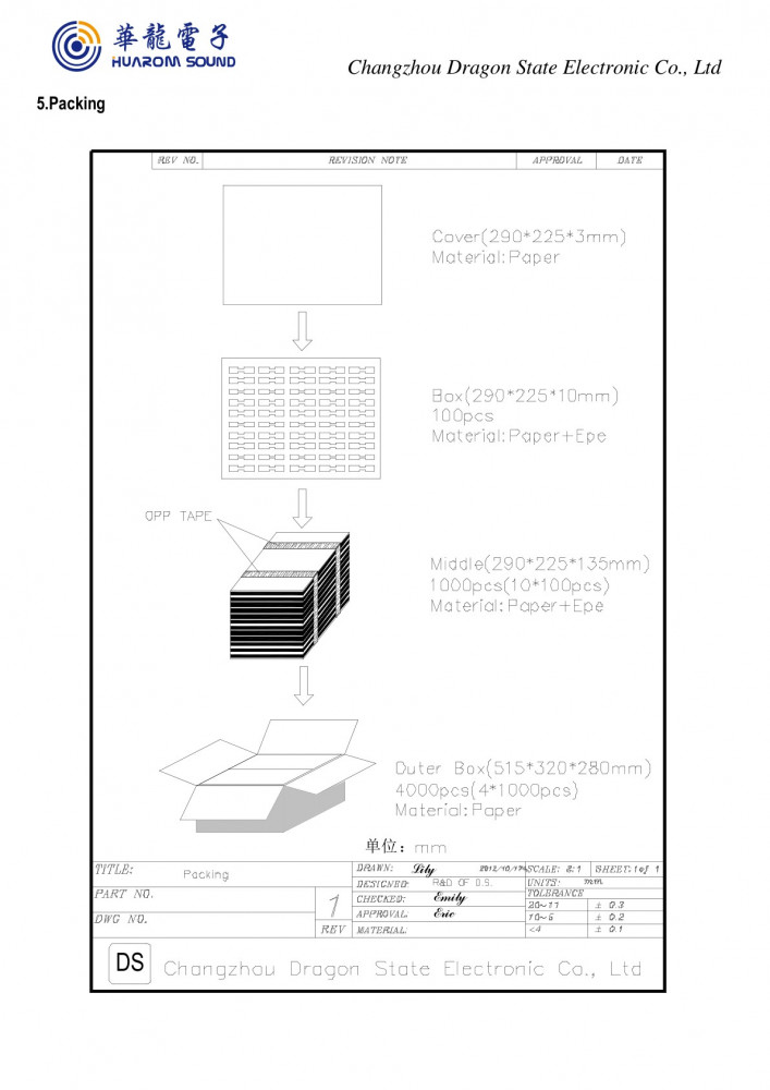 HDK-151108ZA-5C7 approval specification page 7