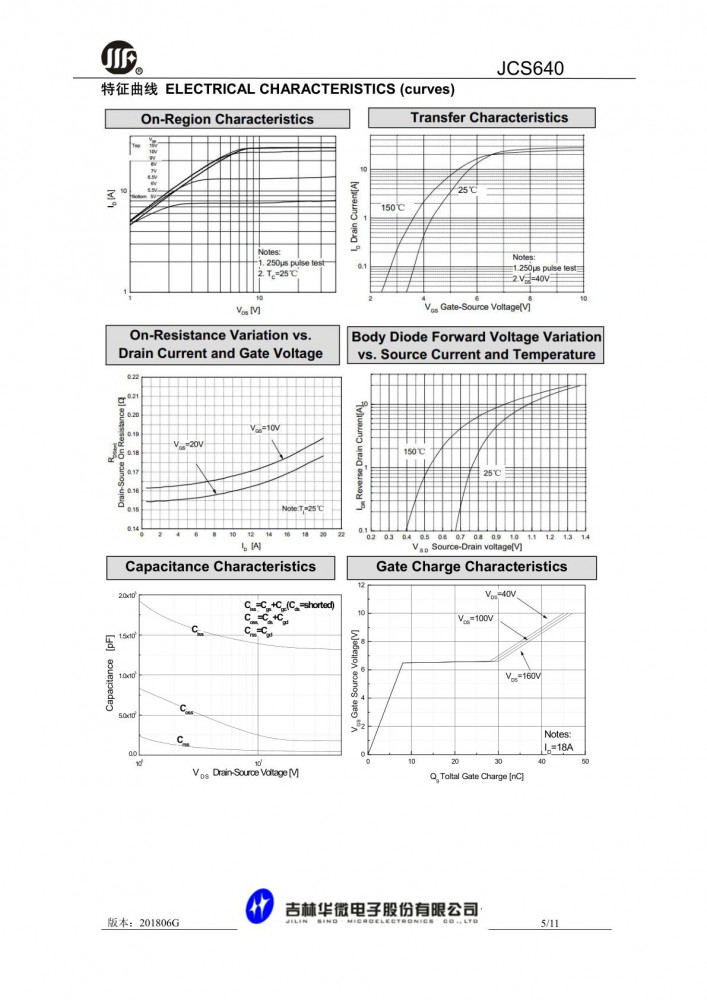 JCS640F datasheet page 5