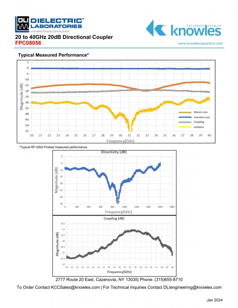 FPC08056 datasheet page 2