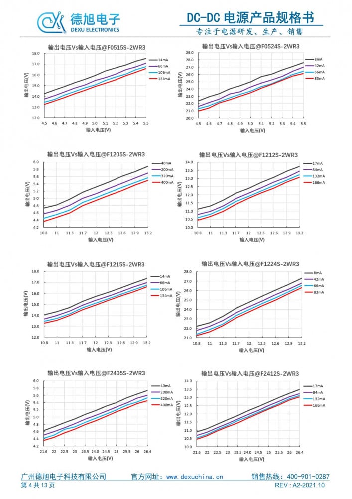 F1205S-2WR3 datasheet page 4