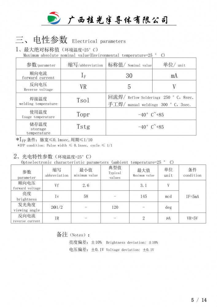 GL0603PU01 datasheet page 5