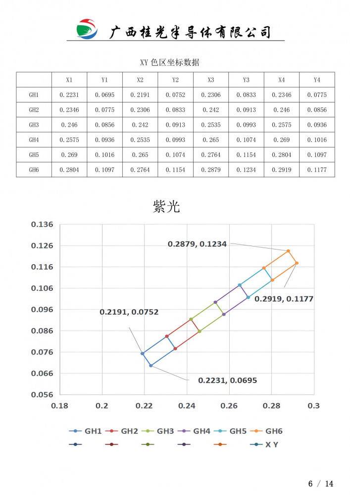 GL0603PU01 datasheet page 6