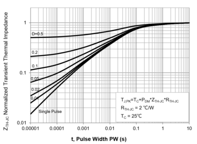 PANJIT PJD45N03_L2_00001
