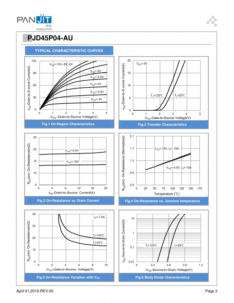 PJD45P04-AU datasheet page 3