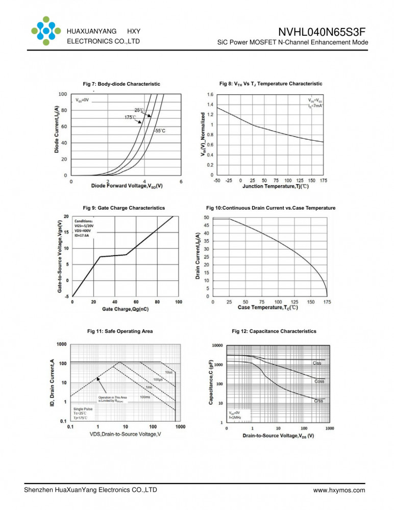 NVHL040N65S3F-HXY datasheet page 5