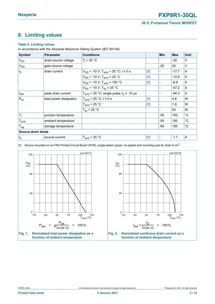 PXP9R1-30QLJ datasheet page 3
