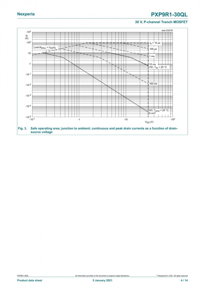 PXP9R1-30QLJ datasheet page 4
